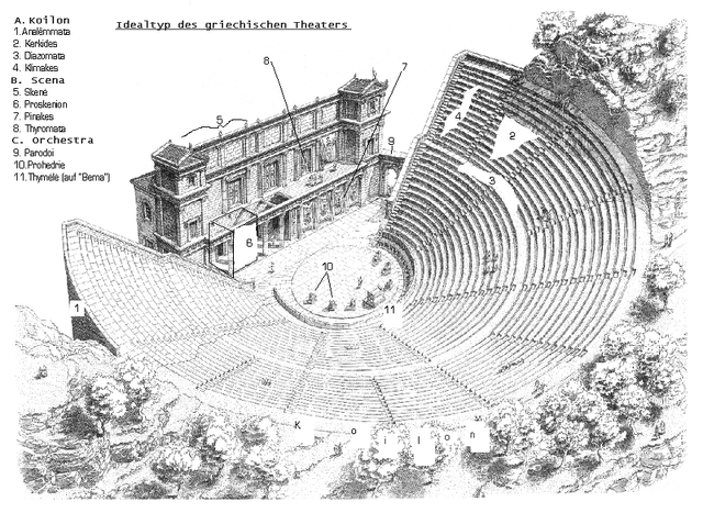 Theaters in Ancient Greece: Structures, Stages, Sets, Machines | Early ...
